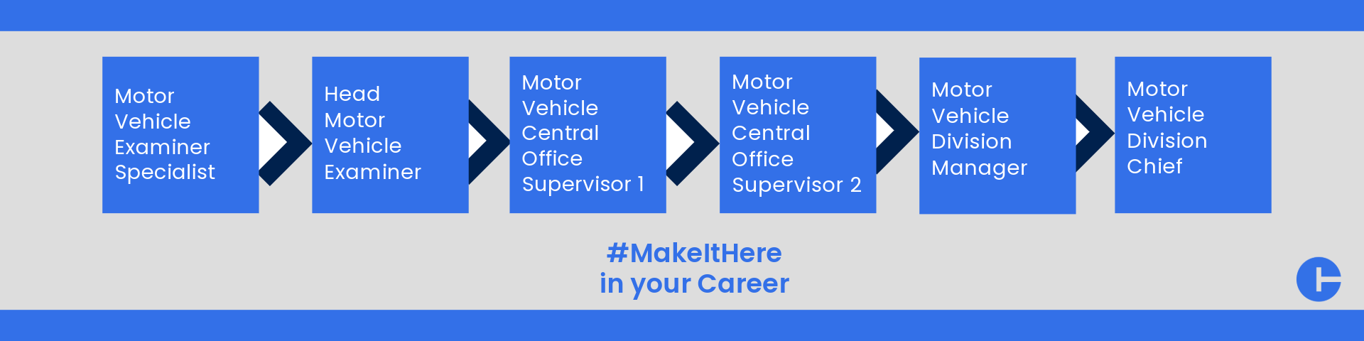 Job Opening: Motor Vehicle Examiner Specialist - Department of ...
