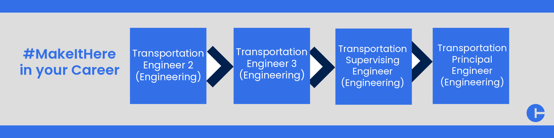Job Opening: Transportation Engineer 2 (Engineering) (40 Hour ...