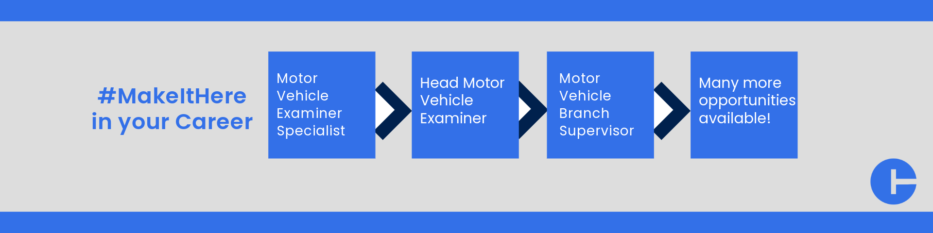 Job Opening: Motor Vehicle Examiner Specialist - Department of ...