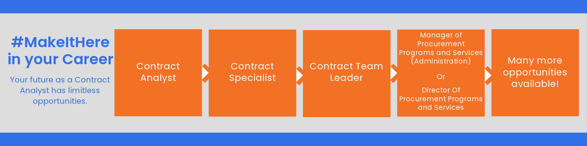 Job Opening: Contract Analyst - Department of Administrative Services