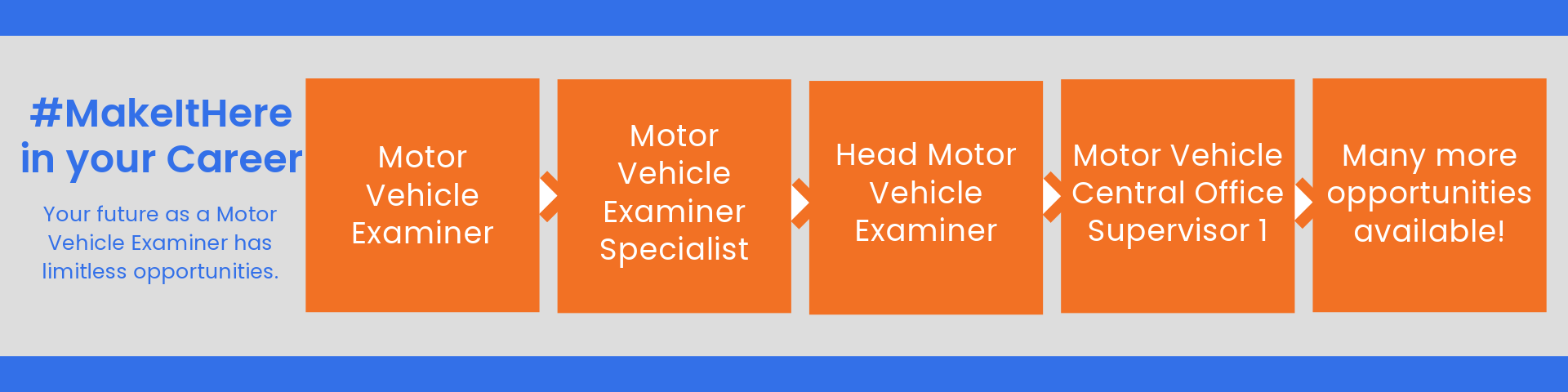 Job Opening: Motor Vehicle Examiner (Call Center Representative ...