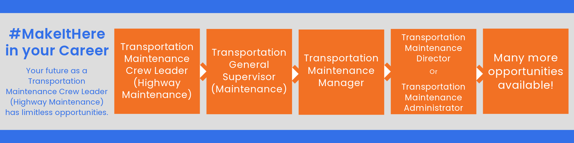 Job Opening: Transportation Maintenance Crew Leader (Highway ...