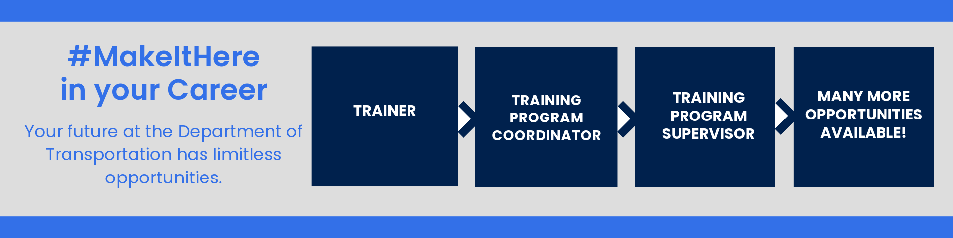 Job Opening: Training Program Coordinator - Department of ...