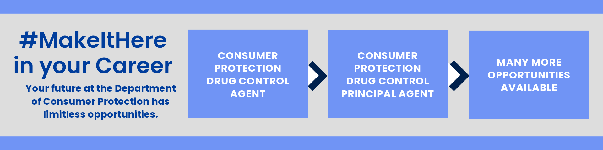 Job Opening: Consumer Protection Drug Control Agent (40 Hour ...