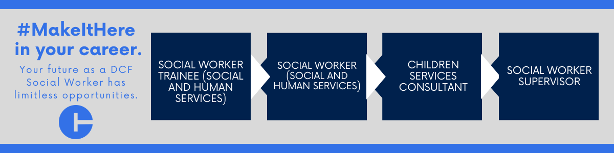Job Opening: Social Worker Trainee - Social And Human Services ...