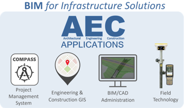 Job Opening: Connecticut Careers Trainee (GIS) - Department of ...