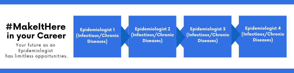 Job Opening: Epidemiologist 2 (Infectious/Chronic Diseases) (35 Hour ...