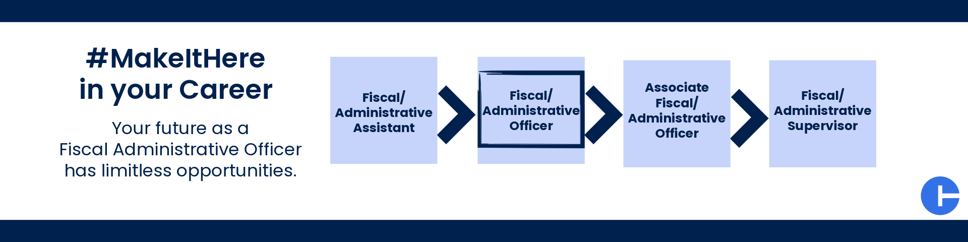 Job Opening: Fiscal/Administrative Officer - Department of ...
