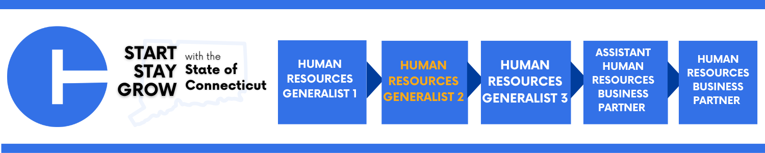 Job Opening: Human Resources Generalist 2 - Department of ...