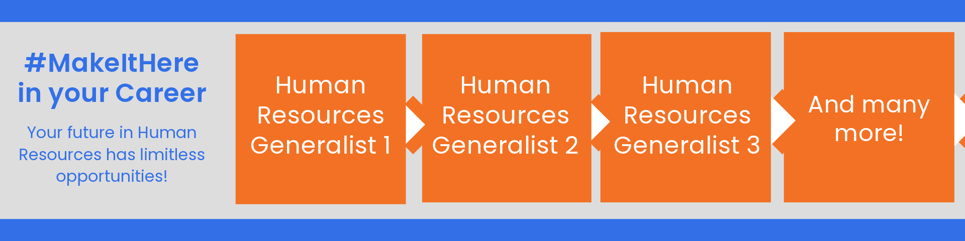 Job Opening: Human Resources Generalist 1 - Department of ...