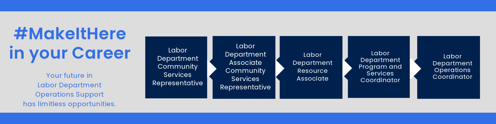 Job Opening: Labor Department Associate Community Services ...