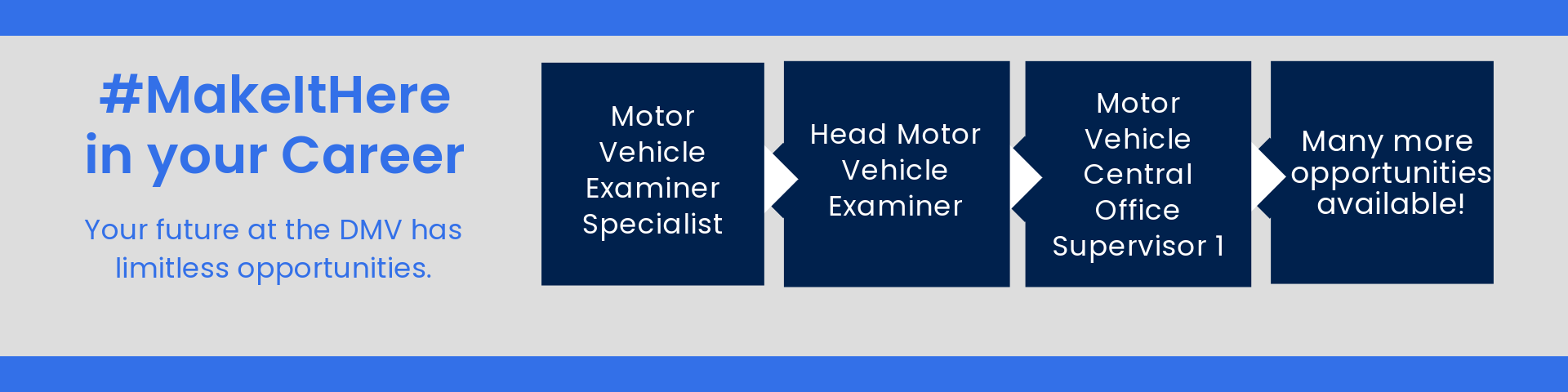 Job Opening: Motor Vehicle Examiner Specialist - Department of ...