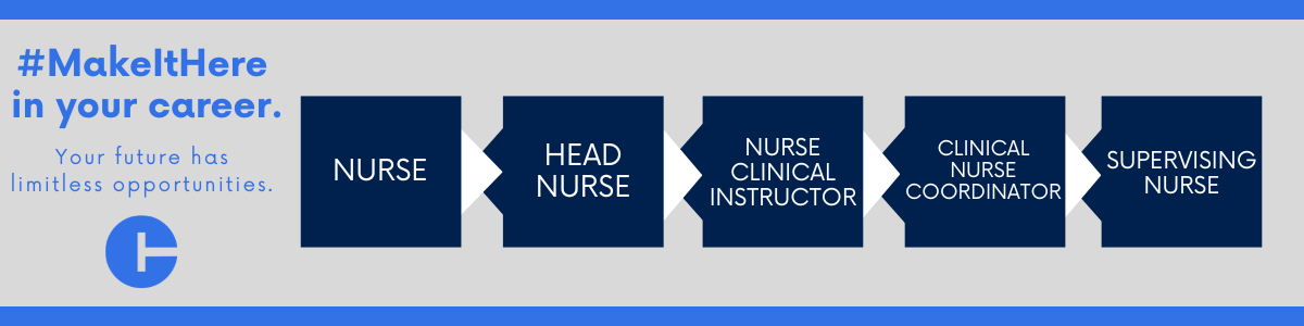 Job Opening: Head Nurse, Part-time - Department of Administrative Services