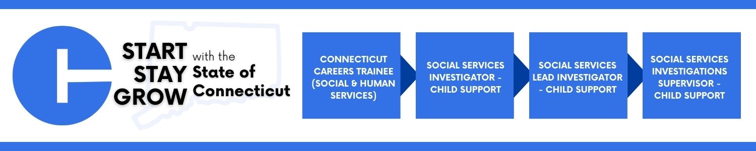 Job Opening: CT Careers Trainee (Social Services Investigator - Child ...