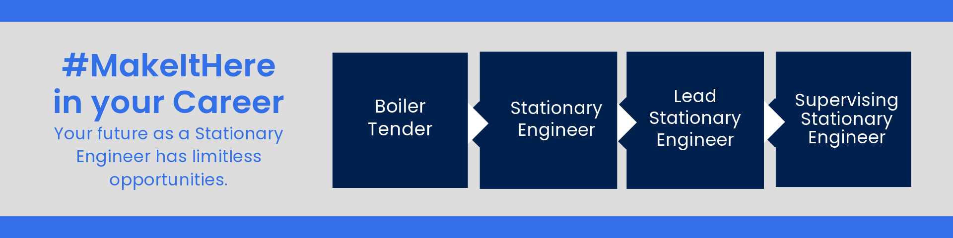 Job Opening: Stationary Engineer (37.5 Hour) - Department of ...