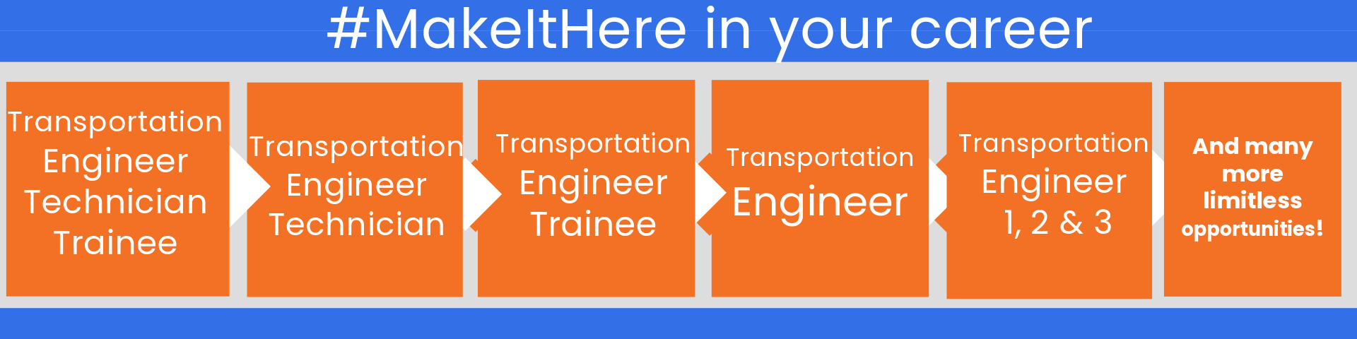 Job Opening: Transportation Engineer Technician Trainee (40 Hour ...