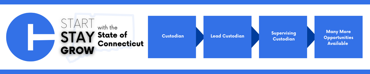 Job Opening: Lead Custodian (37.5 Hour) - Department of Administrative ...